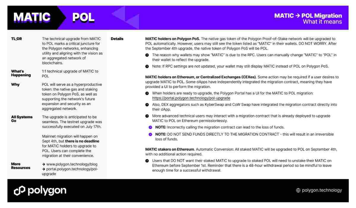 Polygon’s $MATIC is transitioning to $POL today. – TOBTC